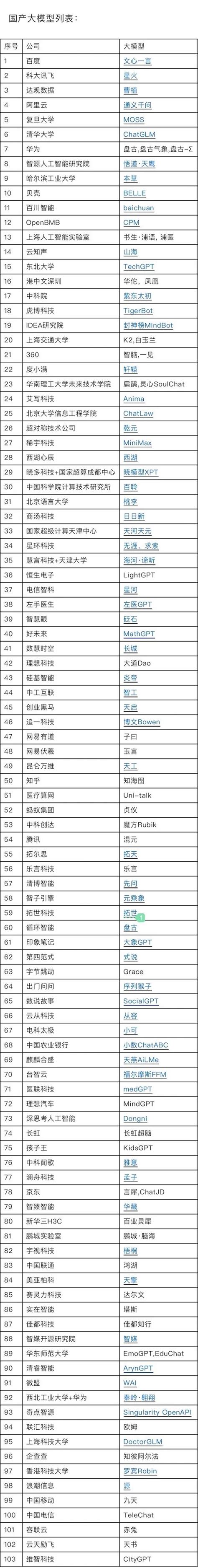 开始挤泡沫？这个aigc明星独角兽宣布裁员 36氪