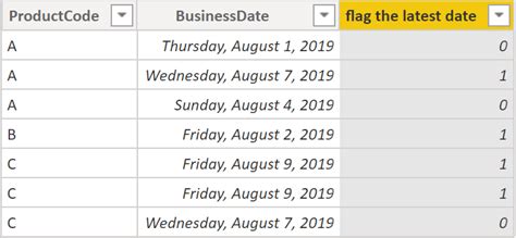 Solved Latest Date Per Group Microsoft Fabric Community