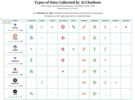 D3js Dataprivacy Ai Datavisualization Akash Ram
