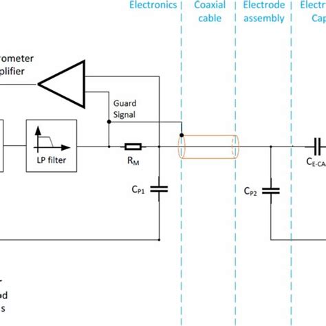 Permittivity Sensor Electrode Elements And Integration In Proseed Drill