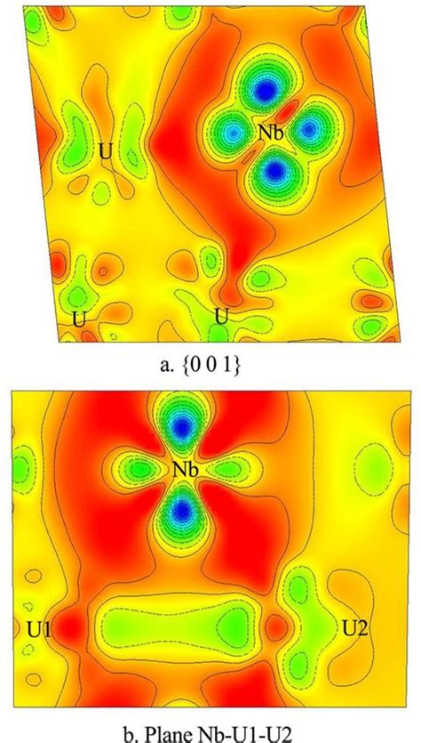 Figure 11 From First Principles Study On The Thermodynamic Defect And