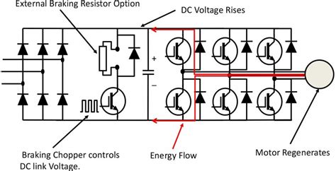 مقایسه اینورترهای Ac و Dc بخش اول شرکت لیان الکتریک ویرا