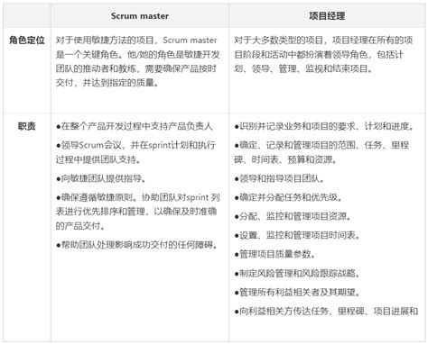 Scrum Master的职责是什么？和pm又有哪些区别