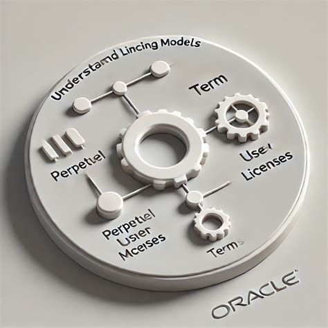 Oracle Licensing In On Premise Environments
