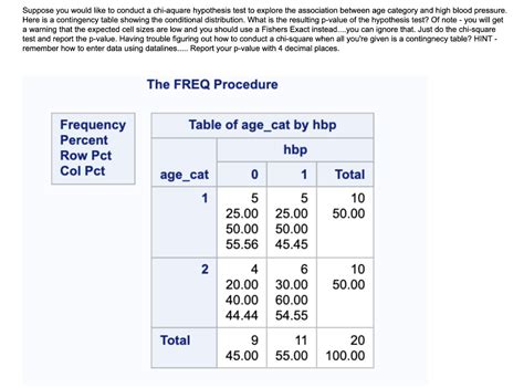 Solved Suppose You Would Like To Conduct A Chi Aquare