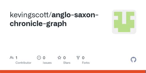 Github Kevingscott Anglo Saxon Chronicle Graph