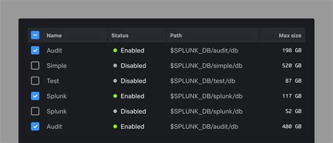 splunk design system