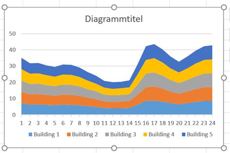 Python How To Get Data From Columns Without Index Stack Overflow