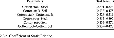Restitution Coefficient Between Cotton Rootstalk And Contact Material