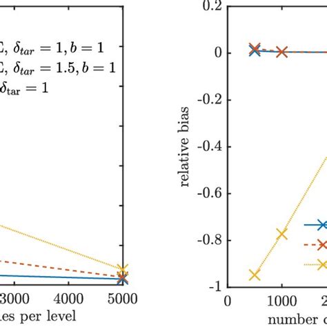 Topology Of The Network For Example 52 Download Scientific Diagram