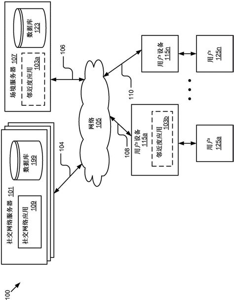 Proximity Detection Eureka Patsnap