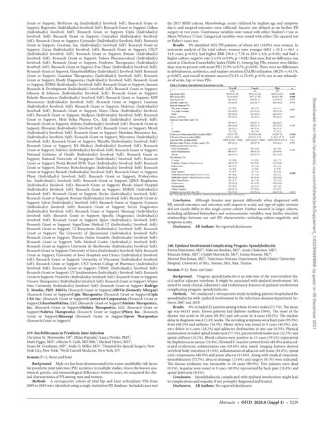 PDF 239 Sex Differences In Prosthetic Joint Infection