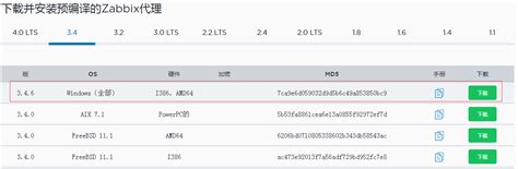 【第一章】zabbix34监控windows Cpu使用率磁盘io磁盘监控阈值邮件报警详细配置监控windows服务器cpu状态的插件