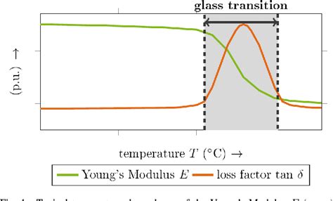 Figure 1 From Analysis Of The Thermal Influence On The Vibrational Behavior Of The Stator End
