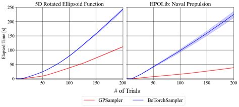 Optuna A Hyperparameter Optimization Framework