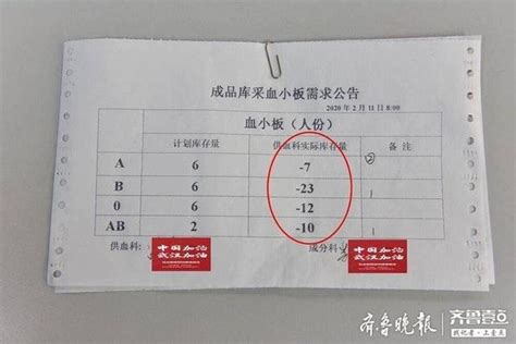 泰安血庫告急！機採血小板出現負庫存！臨床采供血面臨困境 每日頭條