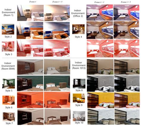 Mathematics Free Full Text Neural Rendering Based 3d Scene Style Transfer Method Via