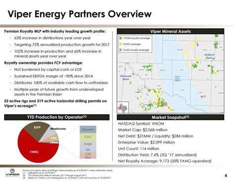 Viper Energy Partners Lp 2017 Q3 Results Earnings Call Slides