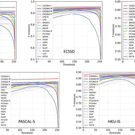 Residual Refinement Module Rrm Rrm Is A Residual Block With Spatial Download Scientific