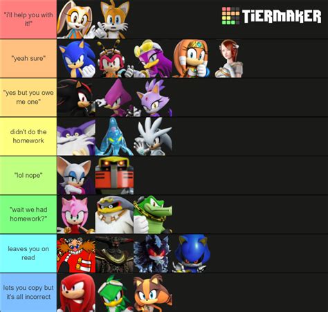 The Ultimate Sonic Characters Tier List Community Ran