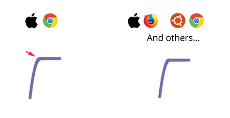 Svg Curve Low Quality Steps Edges On Macos Chrome Stack Overflow