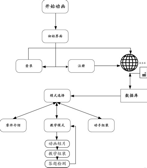 Unity制作虚拟主机装机模拟器课程设计电脑组装仿真软件 Csdn博客