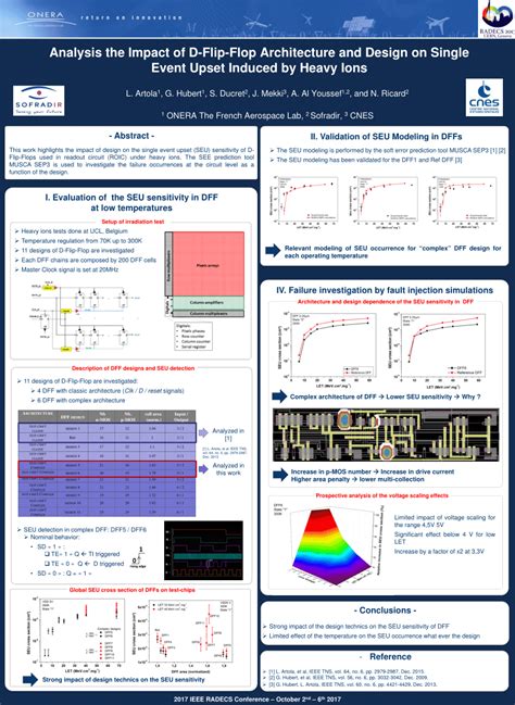 Pdf Analysis The Impact Of D Flip Flop Architecture And Design On Single Event Upset Induced