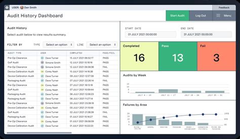Top 12 Best Manufacturing Execution MES Systems In 2025