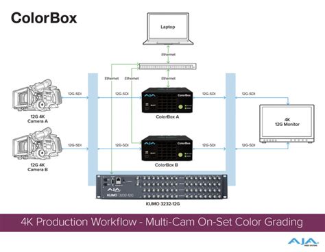 AJA ColorBox Newsshooter