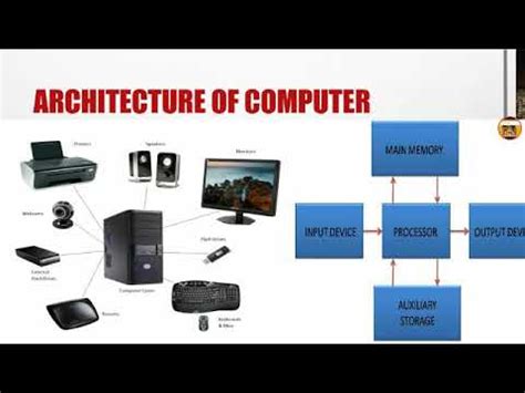 Architecture Of Computer System Video Lecture IBPS PO Prelims And Mains Preparation Bank Exams