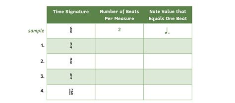 Compound Meters – Steps to Music Theory