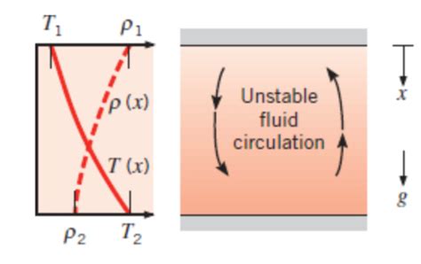 Chapter 9 Free Convection Flashcards Quizlet