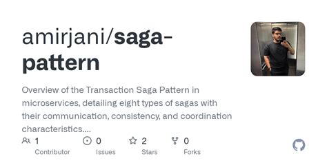 Github Amirjanisaga Pattern Overview Of The Transaction Saga