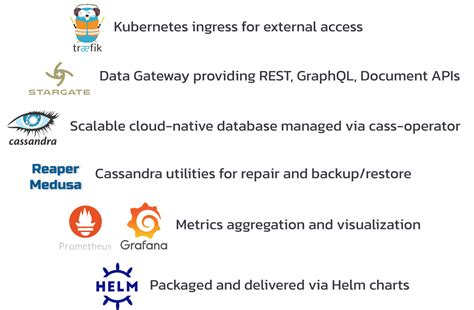 我们将helm用至极限，然后创建了一个kubernetes Operator架构infoq精选文章