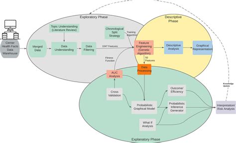 Graphical Representation Of The Methodology Download Scientific Diagram