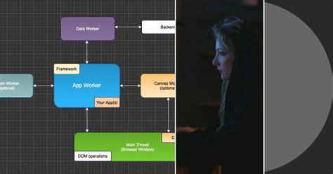 List Code Service Worker Curated By Recoder Medium