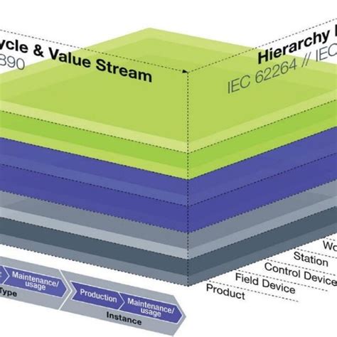 C Its System Architecture For A Road Operator Download Scientific Diagram