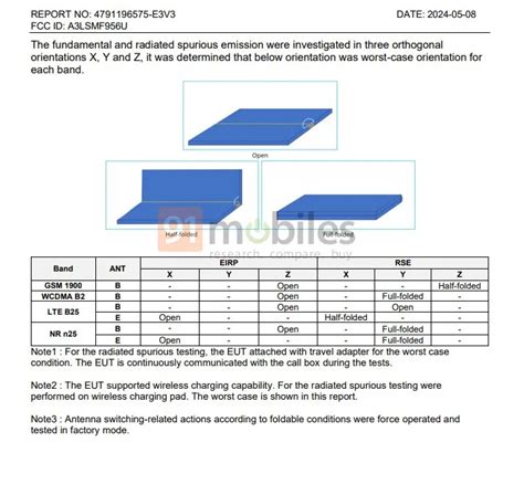 Ahead Of Its Launch The Samsung Galaxy Z Fold Picks Up FCC Certification Neowin