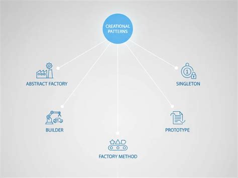Encapsulation Vs Abstraction In Object Oriented Design By Aditya Yadav Medium