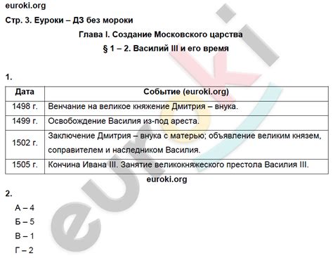 ГДЗ История 7 класс Клоков, Симонова - Рабочая тетрадь