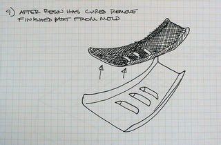 Simple Methods For Molding Fiberglass And Carbon Fiber Fiberglass Fiberglass Mold Carbon Fiber