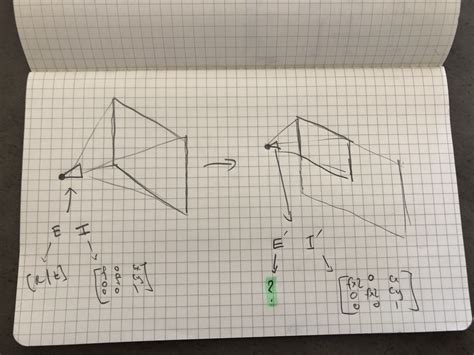 Opencv How Do You Calculate Camera Extrinsics Of Top Left Quarter Of