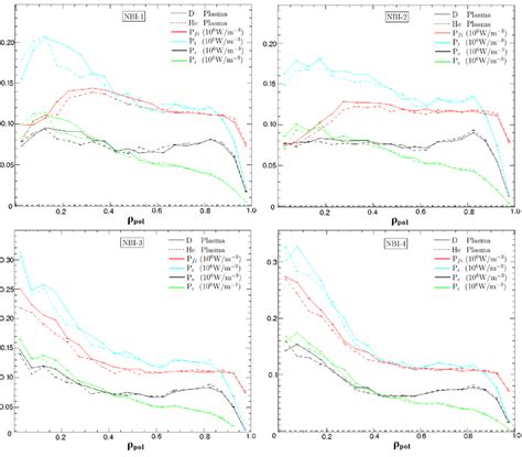 Figure A3 Shot 23620 Comparing Power Deposition Profiles For Dhe