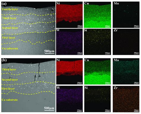 sem morphologies and the corresponding eds elemental mapping wt of