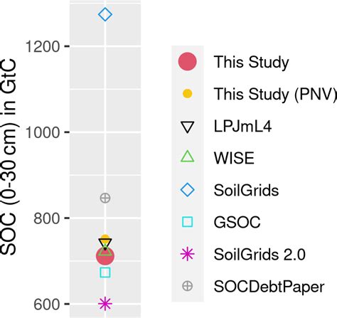 Modeled And Observation Based Estimates For Global Soc Stock In Gtc