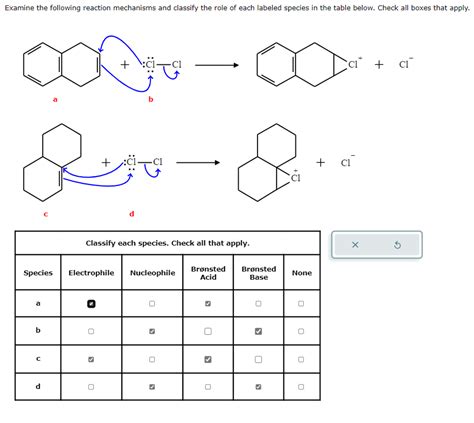 Solved Examine The Following Reaction Mechanisms And Classify The