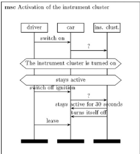 Possible Interpretation Of The Example Scenario Download Scientific Diagram