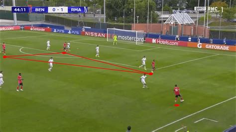 Uefa Youth League 201920 Benfica U19 Vs Real Madrid U19 Tactical