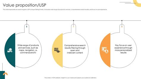 Value Proposition Usp Internet Company Investor Funding Elevator Pitch Deck