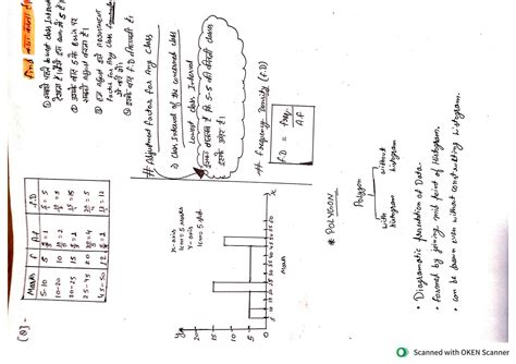 Solution Chapter 7 Frequency Diagram Histogram Polygon And Ogive